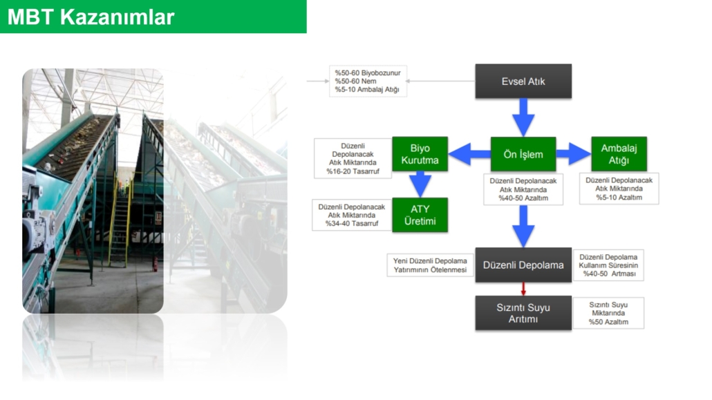 Kompost ve Geri Kazanım Tesisleri - Çevre Koruma ve Kontrol Daire ...